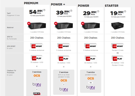 Les chaînes Discovery incluses dans les offres BOX SFR à partir de 19.99 euros par mois